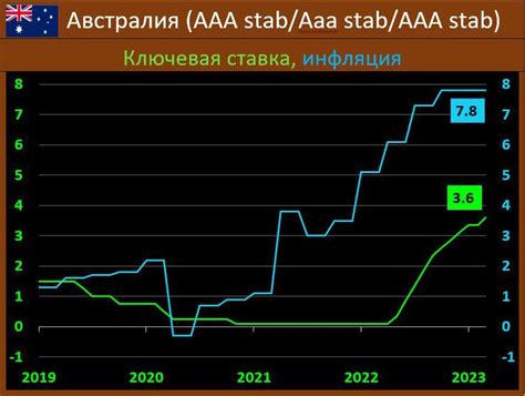 Ключевая ставка ЦБ 22 03 23 07 14 Пикабу