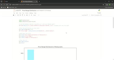 Aarthi M On Linkedin Dataanalysis Python Internship Datascience Cognifyz Cognifyztech