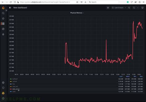 Create Graph For Physical Memory Using Grafana Influxdb Part 3