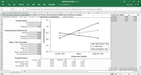 matlab回归分析怎么求标准化斜率 回归分析中的简单斜率检验：用spss或jamovi实现 即将离开的人的博客 csdn博客