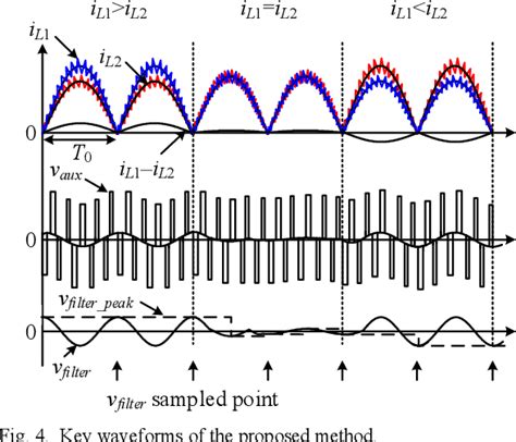 Figure 4 From Current Balancing Of Interleaved Boost Pfc Converter With Auxiliary Winding