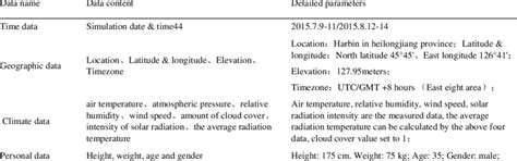 Layman Model Data Tables Download Table