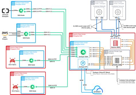 Global Hospitality Leader Modernizes IT Infrastructure In Asia Zenlayer