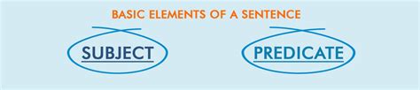 The 8 Basic Sentence Patterns In English O₂ Education