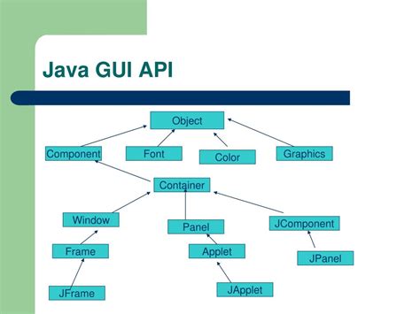 Ppt Basics Of Gui Programming Powerpoint Presentation Free Download