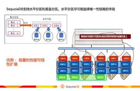 【演讲实录】分布式数据库海量数据存储和实时查询实现与应用数据库数据实时保存和读取 Csdn博客