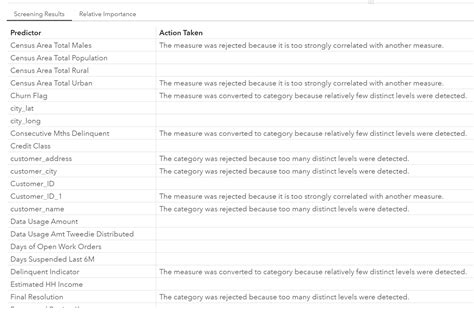How Sas Visual Analytics Automated Analysis Takes Customer Care To The