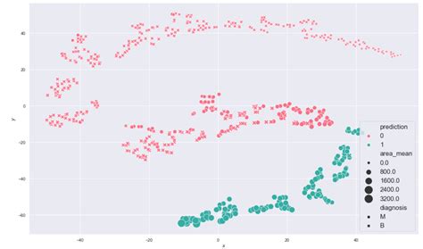 Clustering Fundamentals Deep Learning Bible D Un supervised Learning 한글