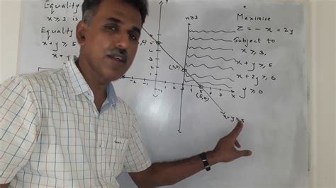 Grade Xii Linear Programming Part 5 Youtube
