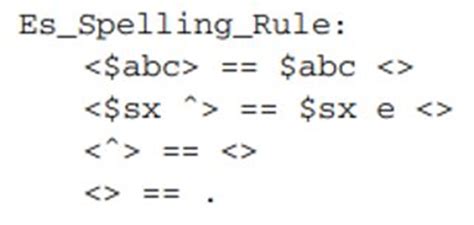 Natural Language Processing Nlp Msc It Sem Iv As Per Mumbai University Syllabus