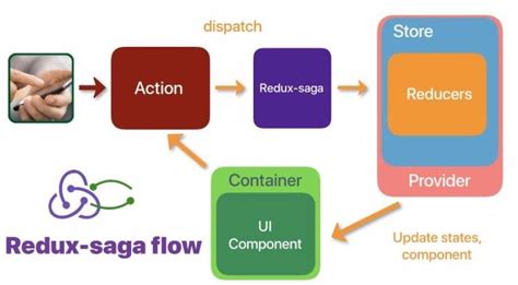 Dawoodtech Nextgen On Linkedin Dawoodtechnextgen Webdesign Coding