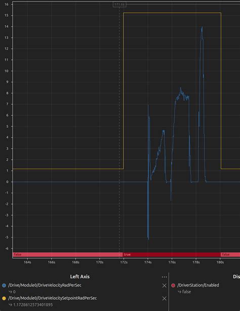 Getclosedloopreference And Getclosedlooperror Not Updating
