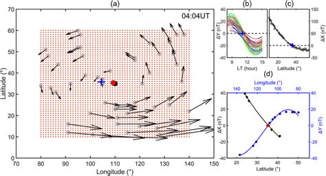 An Example Of The Experiment With Simulated Observations Being Randomly Download Scientific