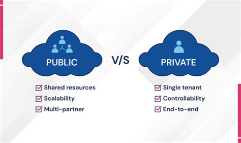 Public Cloud Vs Private Cloud A Comprehensive Comparison