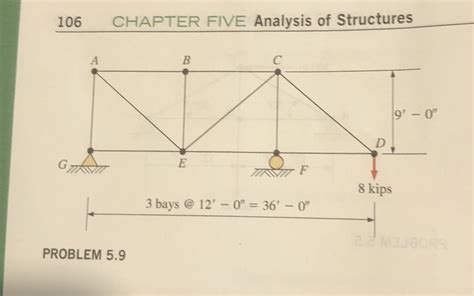 Solved 106 Chapter Five Analysis Of Structures Problem