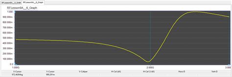 RF Tutorial Lesson Impedance Matching Using Tuning Stubs Emagtech Wiki