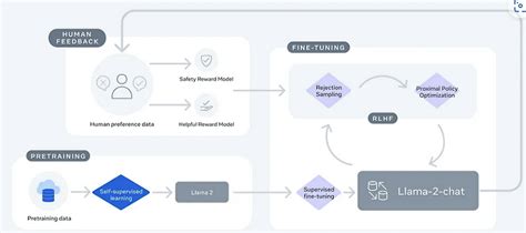 논문 리뷰 Llama 2