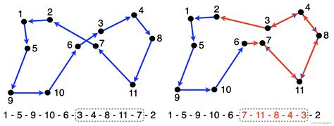 Discrete Optimization课程笔记3—局部搜索 Csdn博客