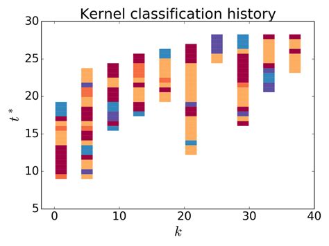 Topological Classification Interpolated To The Lagrangian Tracers Download Scientific Diagram