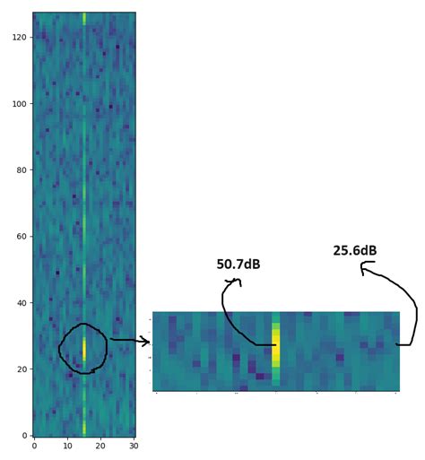 Iwr6843aopevm Snr Calculation Sensors Forum Sensors Ti E2e