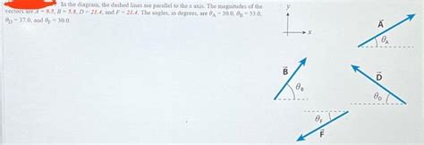 Solved In The Diagram The Dashed Lines Are Parallel To The Chegg Com