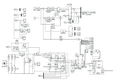 Model Of The Synchronized Asynchronous Electric Drive Download Scientific Diagram