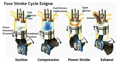 What Is V Engine Working Advantages Of Using V Engine