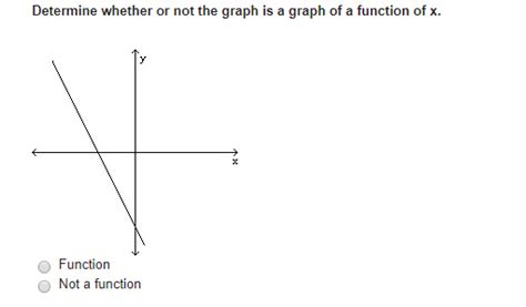 Solved Determine Whether Or Not The Graph Is A Graph Of A