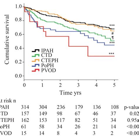 Algorithm For The Diagnosis Of Poph Poph Portopulmonary