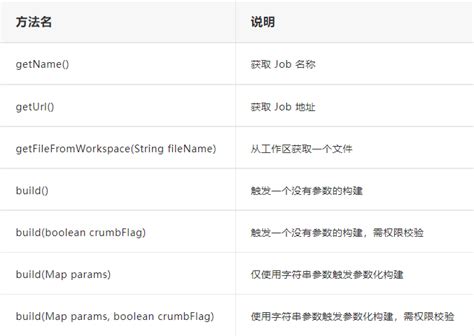 技术分享 跨平台API对接Java 阿里云开发者社区