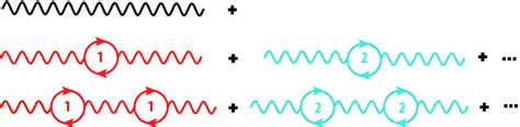 vacuum polarization in the one loop approximation all types of virtual