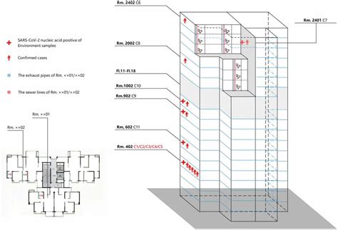 Spatial Distribution Of Cases And The Locations Of Sars Cov 2 Download Scientific Diagram
