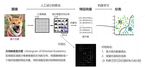 图像分类与mmcls学习笔记 知乎