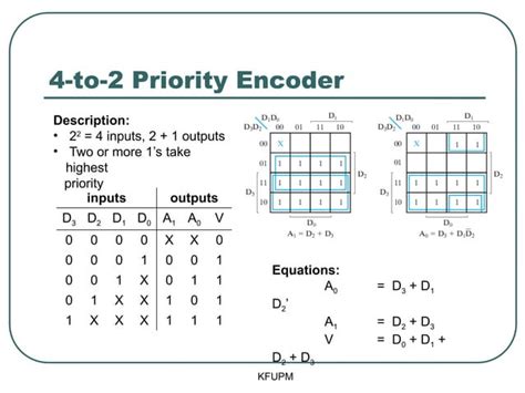 Combinational Circuits Encoders And Decoders Pptx