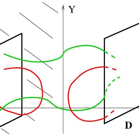 A Fractional D Brane On The Most Simple Orbifold As It Appears In The