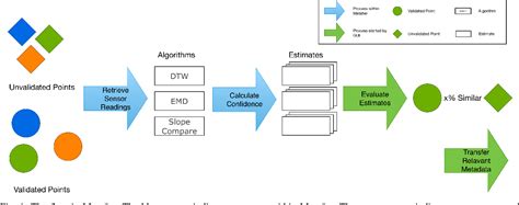 Figure 1 From Mining Building Metadata By Data Stream Comparison Semantic Scholar