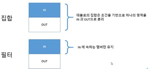 8일차 대시보드 액션 매개변수