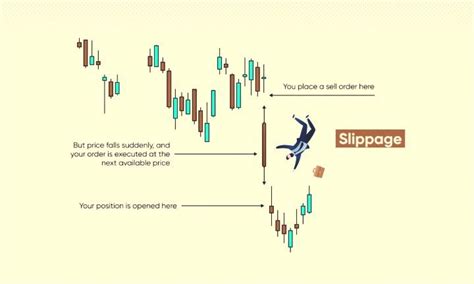 Akash Kadam On Linkedin Slippage Refers To The Difference Between The