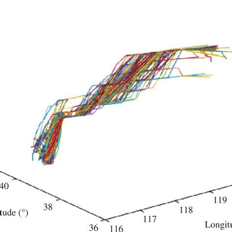 Four Basic Bayer Patterns A Rggb B Grbg C Bggr D Gbrg Download Scientific Diagram
