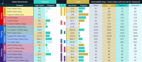 Took Me 500 Hours But The Score Reset Has Finally Fucked Me Up Im Going To Miss This R