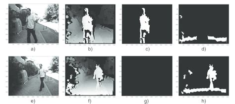 Results Of The Proposed Algorithm For Obstacle Detection Figures A