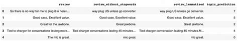 Topic Modeling With Deep Learning Using Python Bertopic