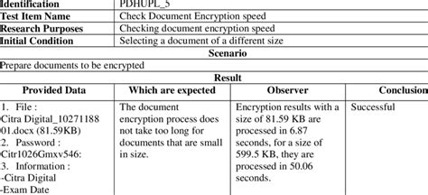 Checking The Encryption Process Download Scientific Diagram