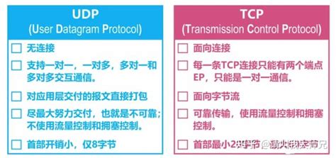 一图看懂 图解tcp udp 知乎
