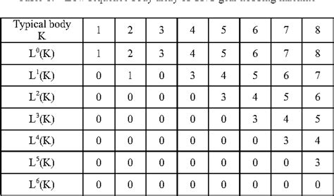 Table 1 From Modeling Of Volumetric Error For Cnc Gear Hobbing Machine Based On Multi Body