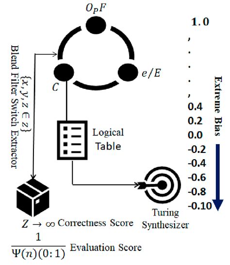 Illustration Of Internals Of The Ptip For Preprocessing Download Scientific Diagram