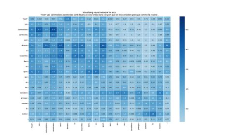 Bist Parser An End To End Implementation Of A Dependency Parser By