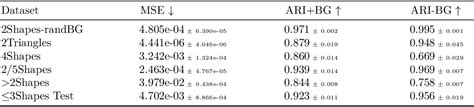 Figure 1 From Complex Valued Autoencoders For Object Discovery Semantic Scholar