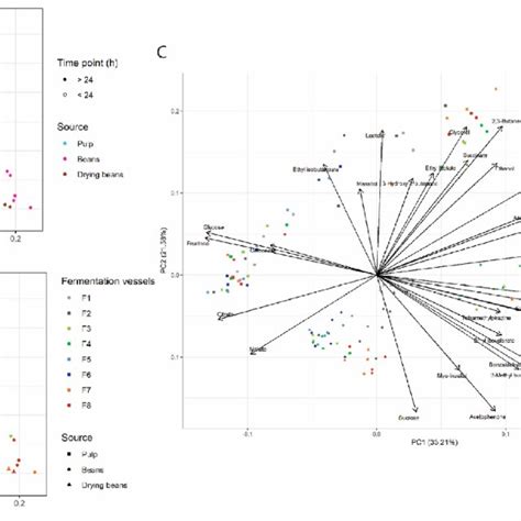 Principal Component Analysis Pca Based On A Covariance Matrix Of The Download Scientific