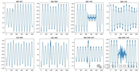交叉注意力融合时域、频域特征的fft Cnn Bilstm Crossattention电能质量扰动识别模型 Ai X Aigc专属社区